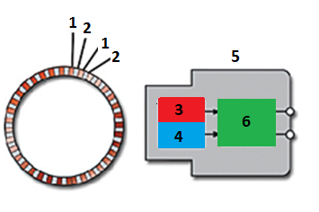 Magneto-Resistive Sensor Technology