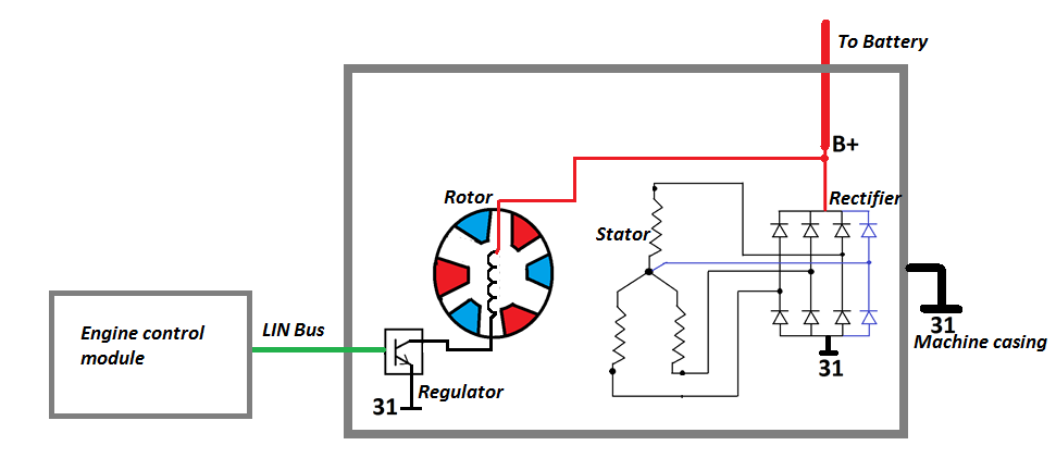 Automotive Communication Networks, Part I LIN Bus
